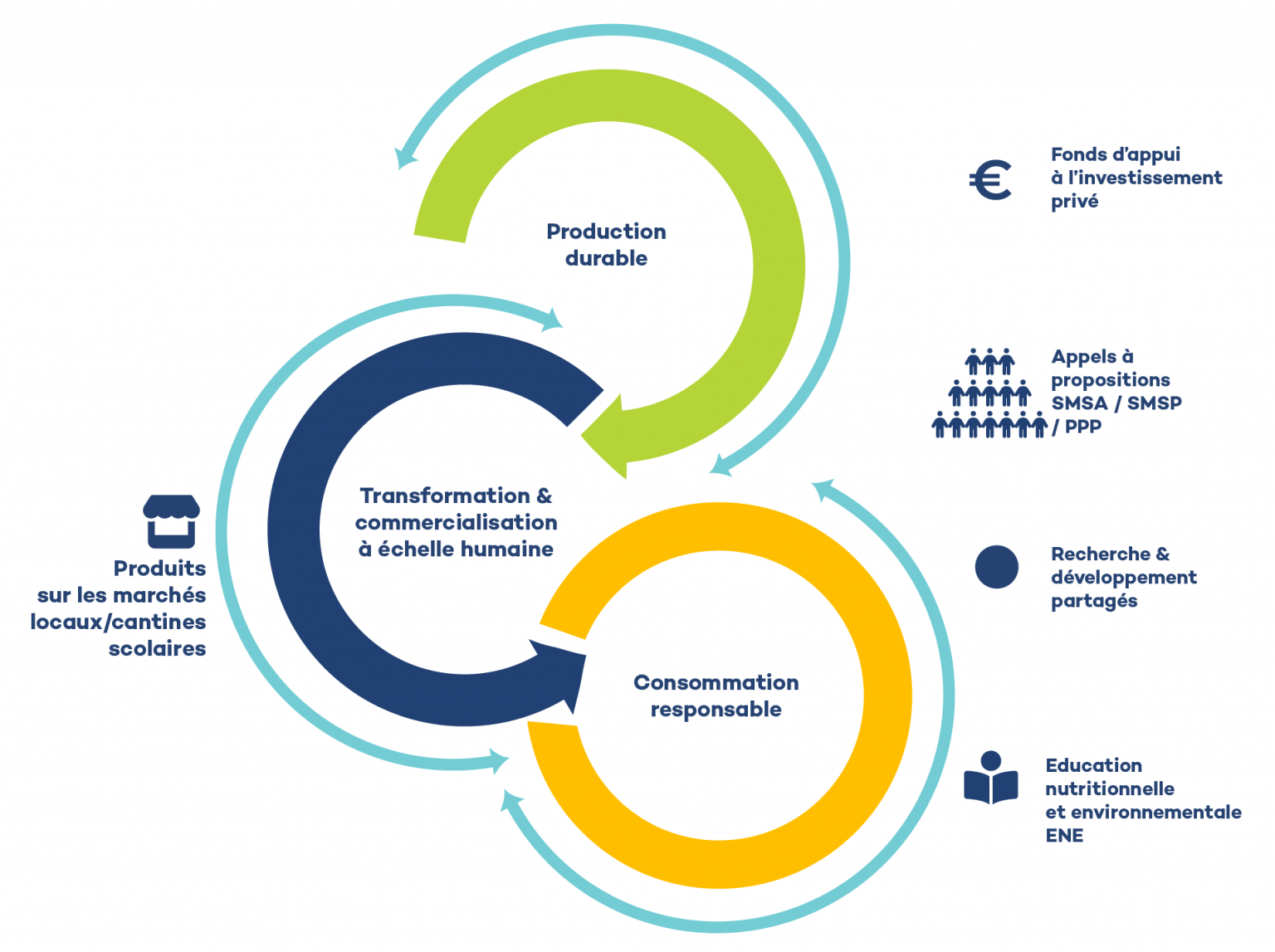 Programme ADAPT, Appui au Développement durable dans le secteur de l ...